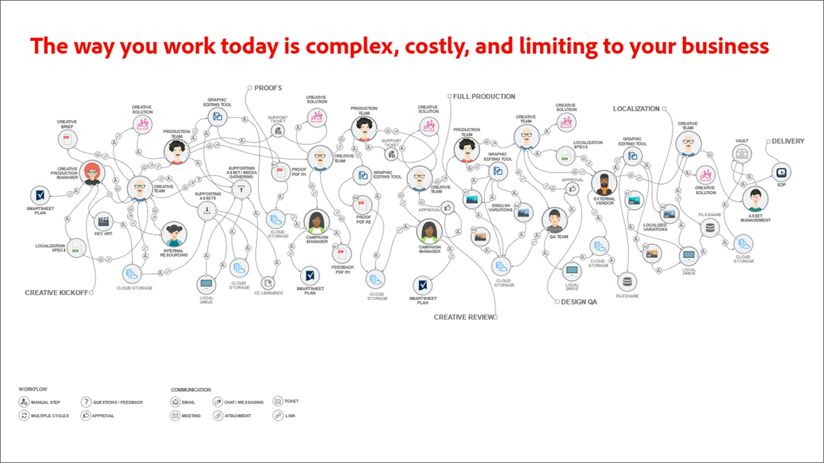 Content Supply Chain Optimization