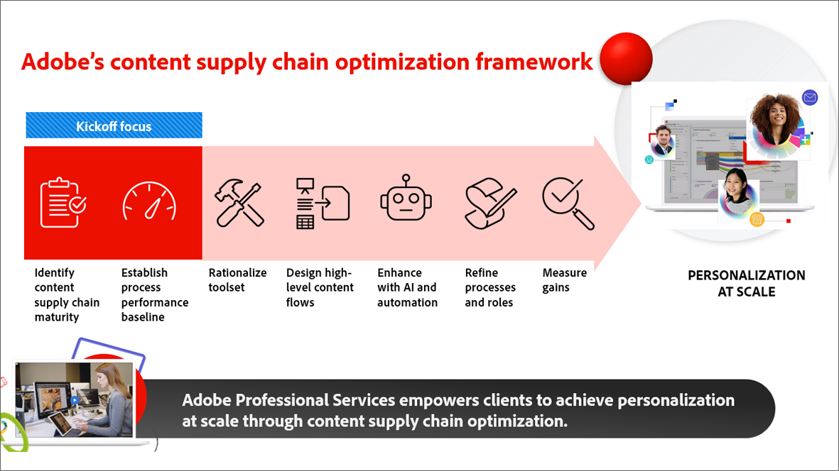 Content Supply Chain Optimization