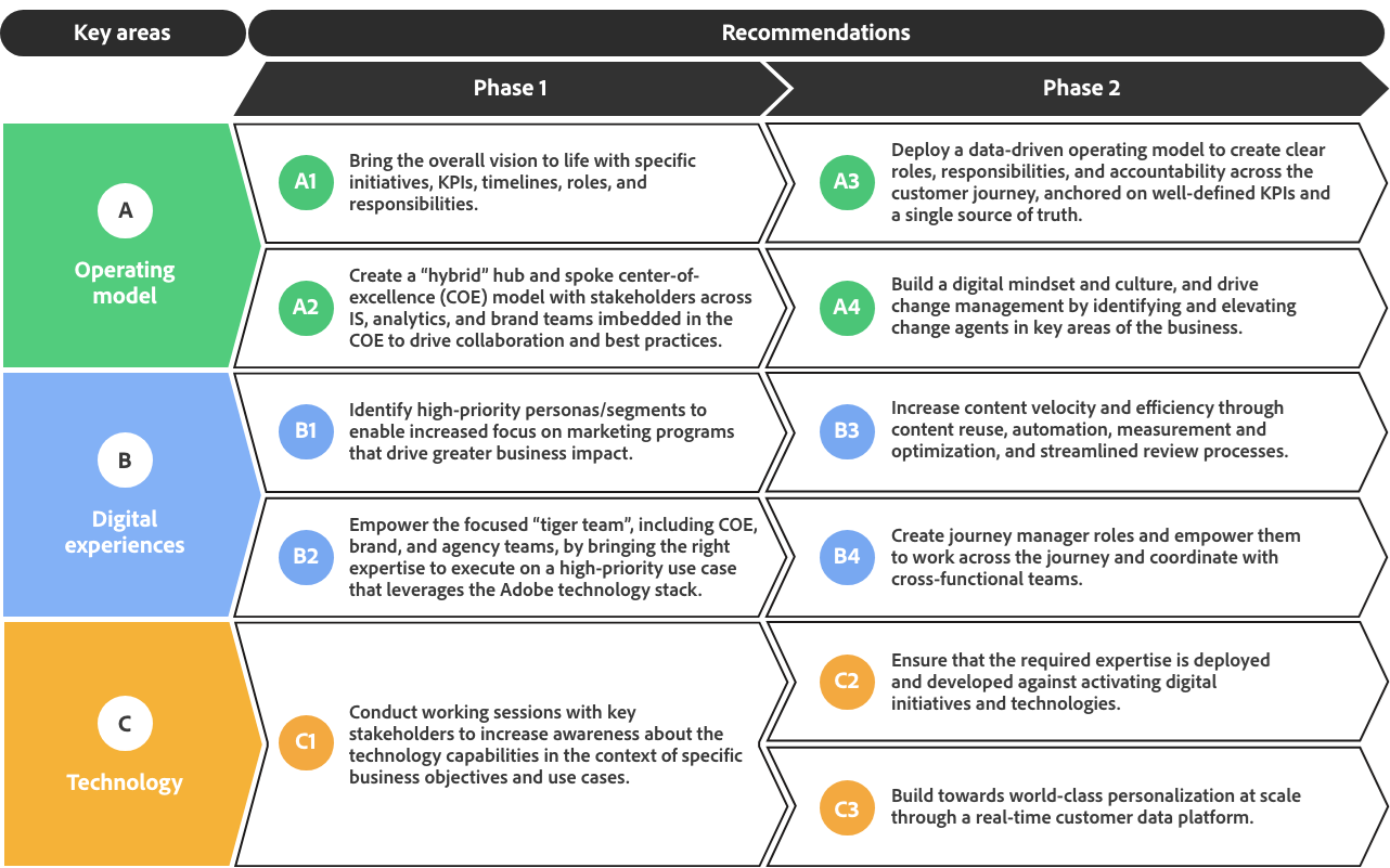 Content Supply Chain Optimization Content Supply Chain Optimization
